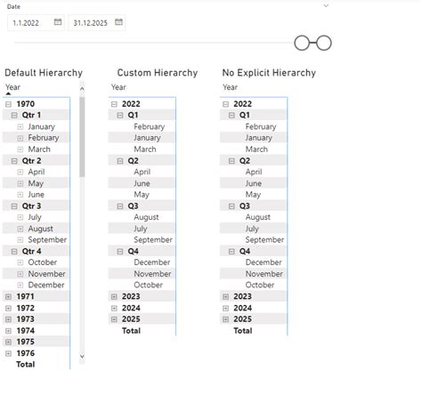 Calendar Table And Filtering By Date Slicer Rpowerbi