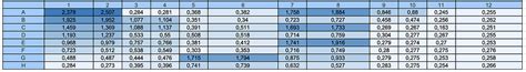 elİsa data transformation from excel general posit community