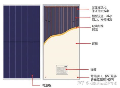 什么是pvt组件？ 知乎