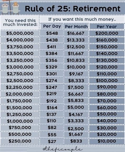 Grabbing Retirement Asset Chart Swipefile