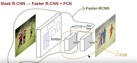 instance segmentation with mask r cnn towards data science
