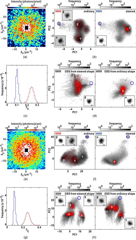 Iucr Protocol Using Similarity Score And Improved Shrink Wrap