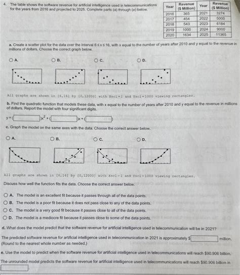 Solved 4 The Table Shows The Software Revenue For