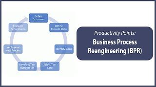 What Is Business Process Reengineering Doovi