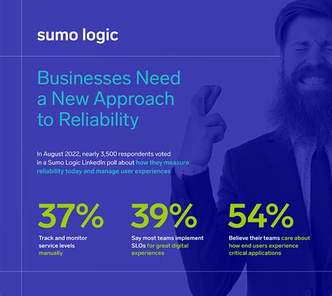 Sumo Logic Delivers Blueprint To Advance Innovation With Reliability