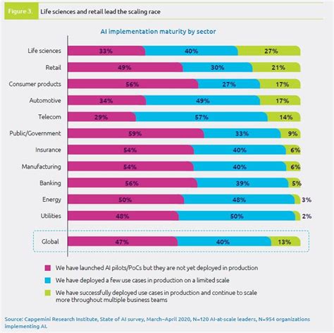 Weak Supervision The Art Of Training Ml Models From Noisy Data Artofit