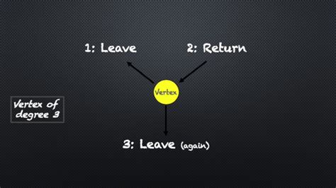 Eulerian Paths And Circuits Youtube