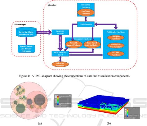 Figure 4 From Combining Interactive Hierarchy Visualizations In A Web