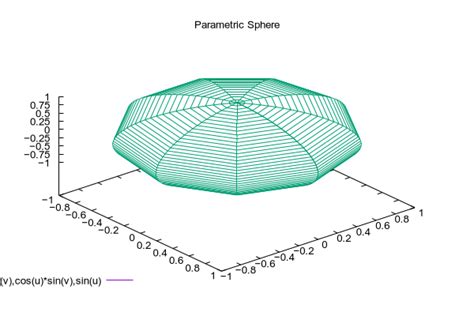 Gnuplot Demo Script Surface2 Dem