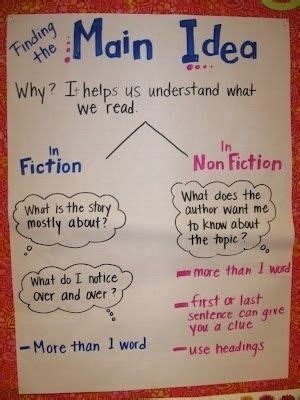 61 Best Summarizing And Paraphrasing Images On Pinterest Beds Summary Anchor Chart And Reading