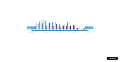 Vue Histogram Slider Forked Codesandbox