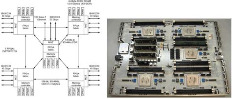 Sensors Free Full Text A Unified Multi Functional Dynamic Spectrum