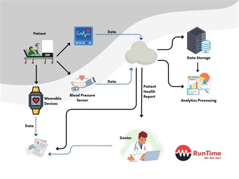 revolutionizing healthcare with iot and embedded systems innovations