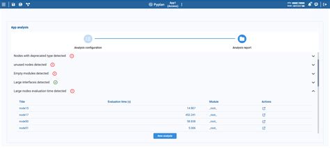 Application Analysis Pyplan Knowledge Base
