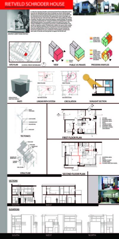 Architecture Case Study Elac Arch Portfolio Schroder House Analysis