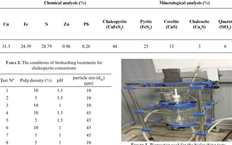 Results Of Elemental Atomic Absorption Analysis Using Weight Download Scientific Diagram