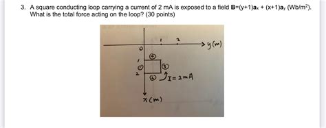 solved 3 a square conducting loop carrying a current of 2
