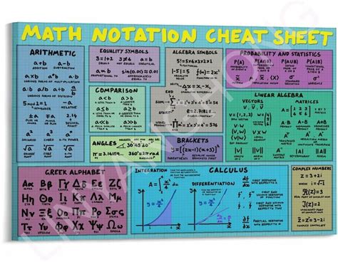Mumurrt Educational Poster Math Notation Cheat Sheet