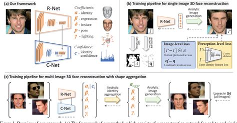 Figure 1 From Accurate 3d Face Reconstruction With Weakly Supervised