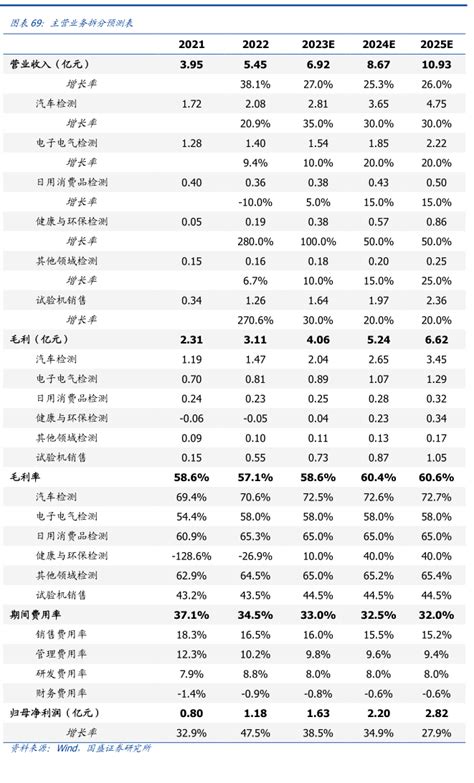 我国汽车制造业randd经费支出情况 2024年03月 行业研究数据 小牛行研 我国汽车制造业randd经费支出情况 2024年03月 行业研究数据 小牛行研
