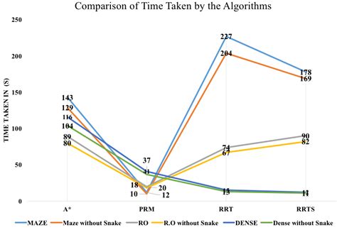 early detection of obstacle to optimize the robot path planning