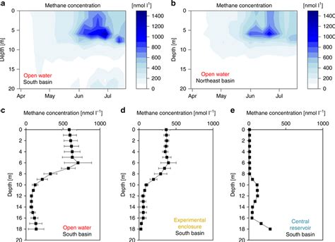 Methane Accumulation In The Water Column Panel A Shows The In Situ Download Scientific Diagram