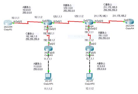 [ccna] Default Routing