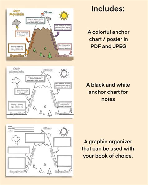 Printable Story Plot Graphic Organizer