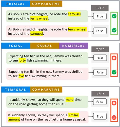 论文评述 A Critical Review Of Causal Reasoning Benchmarks For Large Language Models