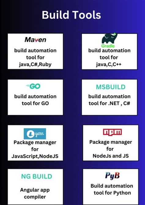 aziz afoni on linkedin build tools and package managers