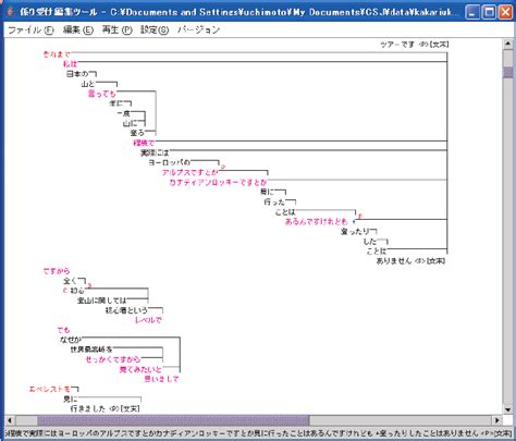 Dependency Structure Annotation Tool Download Scientific Diagram