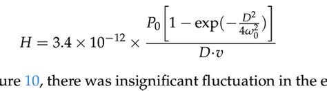 Fitting Diagram Of Groove Depth Is The Experimental Data Points Download Scientific Diagram