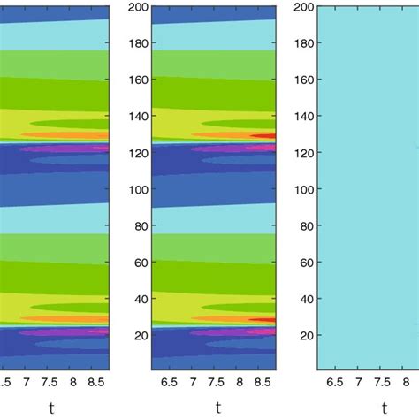 Prediction Result With Download Scientific Diagram