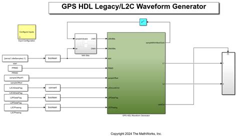 gps hdl legacy and l2c waveform generator matlab and simulink