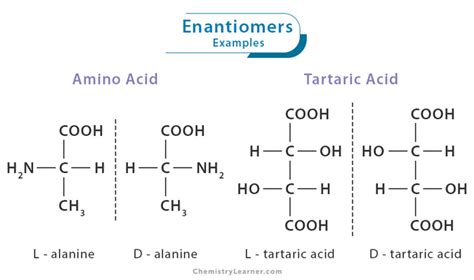 Enantiomers Definition Characteristics And Examples