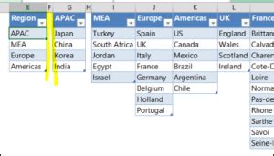 Dependent Drop Down Lists With Tables Contextures Blog