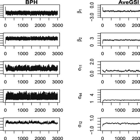 Kernel Density Plots Of Two Coefficients Download Scientific Diagram