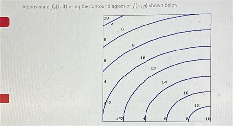 Solved Approximate Fx13 ﻿using The Contour Diagram Of