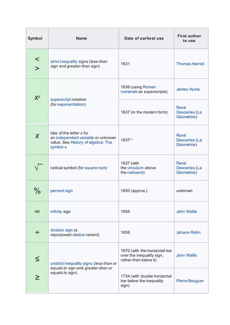 Mathematical Symbolsdocx