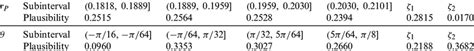 the calculation result of the third iteration step download