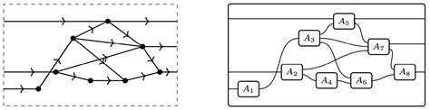Neural Wiring Diagrams For Message Passing In Multiscale Organizations Topos Institute