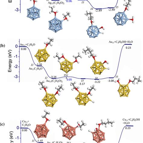 The Reaction Coordinates Of ‘ag3 C2h6o2 ‘au3 C2h6o2 And