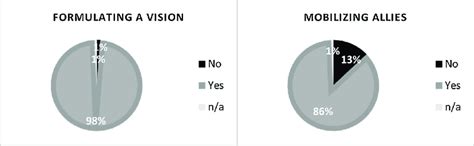 Frequencies Of Ie Strategies Download Scientific Diagram