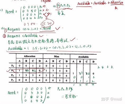 经典哲学家进餐问题和银行家算法 知乎