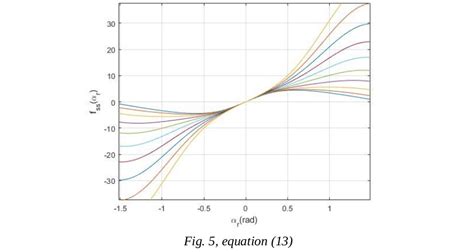 Nonlinear Control Of An Inverted Pendulum By Partial Feedback
