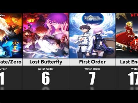 The Fate Series Watch Order Chronologically Youtube