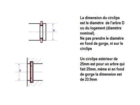 Accessoires Roulements Circlips