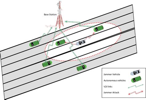 Illustration Of The System Model Download Scientific Diagram