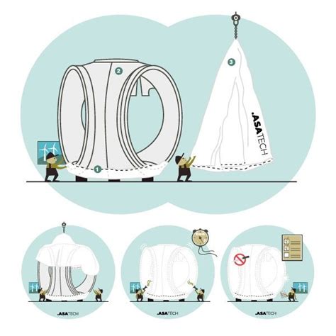 Jesper Bitsch Kristensen On Linkedin Very Interesting