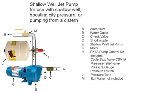 Shallow Well Pump Or Pressure Booster Pump Terry Love Plumbing Advice